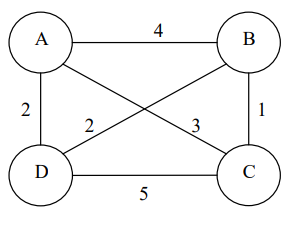 Solved Using the best-first search algorithm on the below | Chegg.com