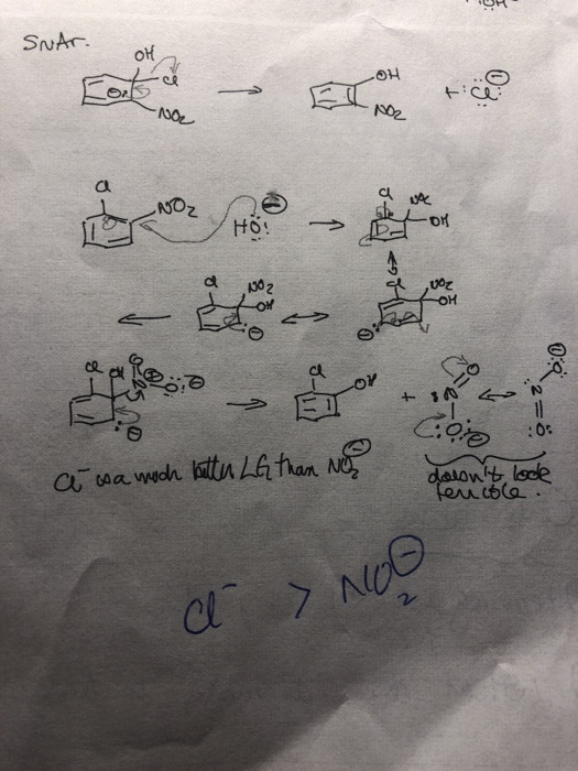 Solved In this photo it is about SNAr reactions | Chegg.com