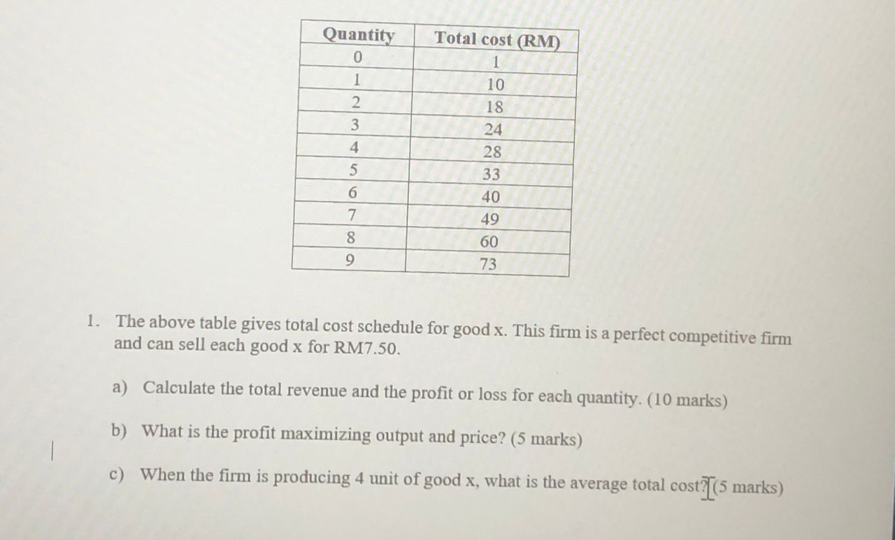 Solved 1. The above table gives total cost schedule for good | Chegg.com