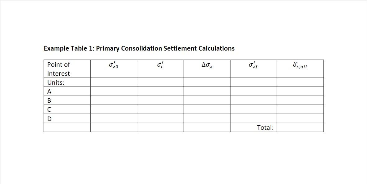 Solved Primary Consolidation Settlement Calculations: Owing | Chegg.com