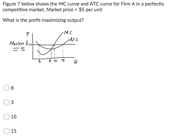 Solved Figure 7 below shows the MC curve and ATC curve for | Chegg.com