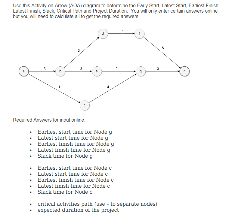 Solved Use this Activity-on-Arrow (AOA) diagram to determine | Chegg.com