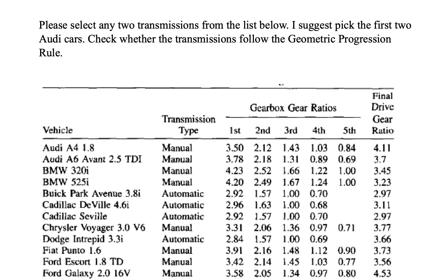 Solved Please select any two transmissions from the list | Chegg.com