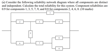 Solved (a) Consider the following reliability network | Chegg.com