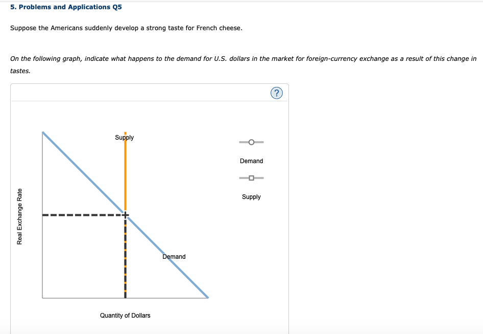 Solved 5. Problems and Applications Q5 Suppose the Americans | Chegg.com