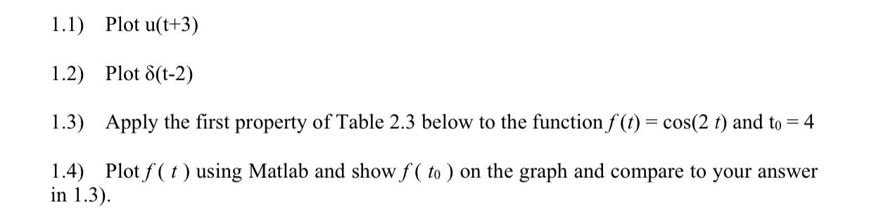 Solved 1.1) Plot u(t+3) 1.2) Plot 8(t-2) 1.3) Apply the | Chegg.com