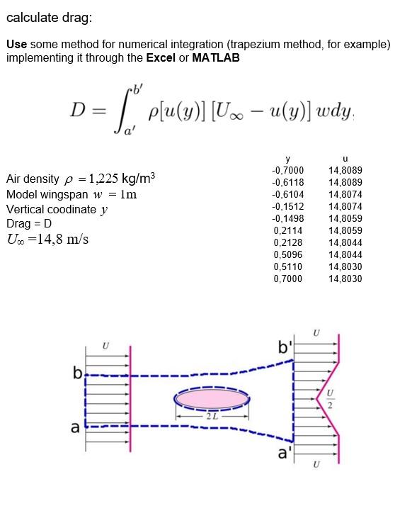 Solved calculate drag: Use some method for numerical | Chegg.com