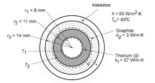 Solved A high-temperature, gas-cooled nuclear reactor | Chegg.com