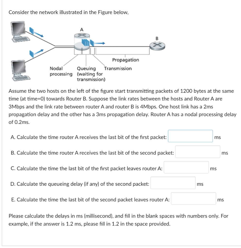 Consider the network illustrated in the Figure below, | Chegg.com