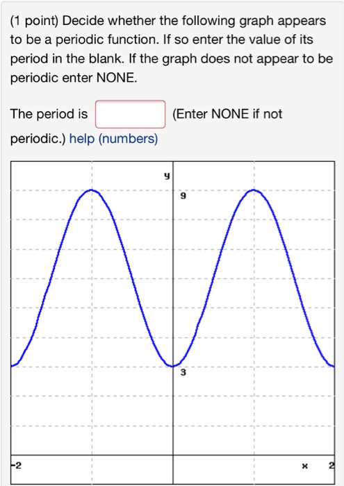Solved (1 point) Decide whether the following graph appears | Chegg.com