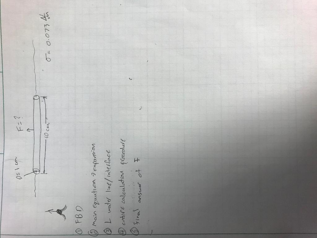 Solved O=1 cm F=? 10cm = 0.073 am 10 FBD main equation | Chegg.com