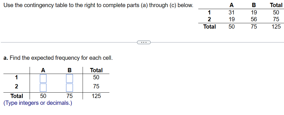 Solved Use the contingency table to the right to complete | Chegg.com