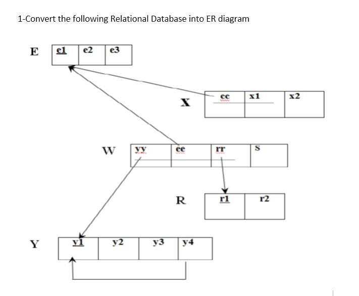 Solved 1-Convert the following Relational Database into ER | Chegg.com
