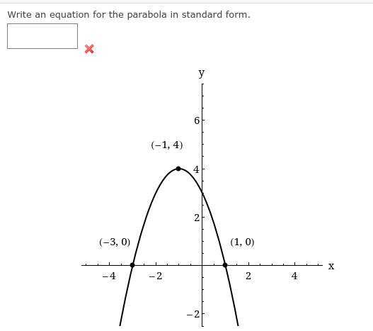 Solved Write an equation for the parabola in standard form. | Chegg.com