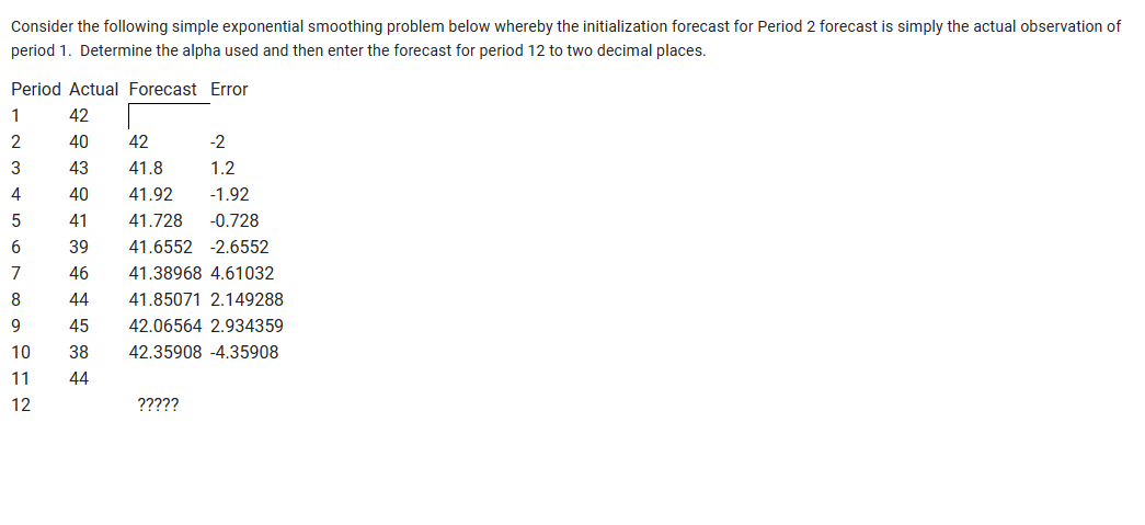 Solved Consider the following simple exponential smoothing | Chegg.com