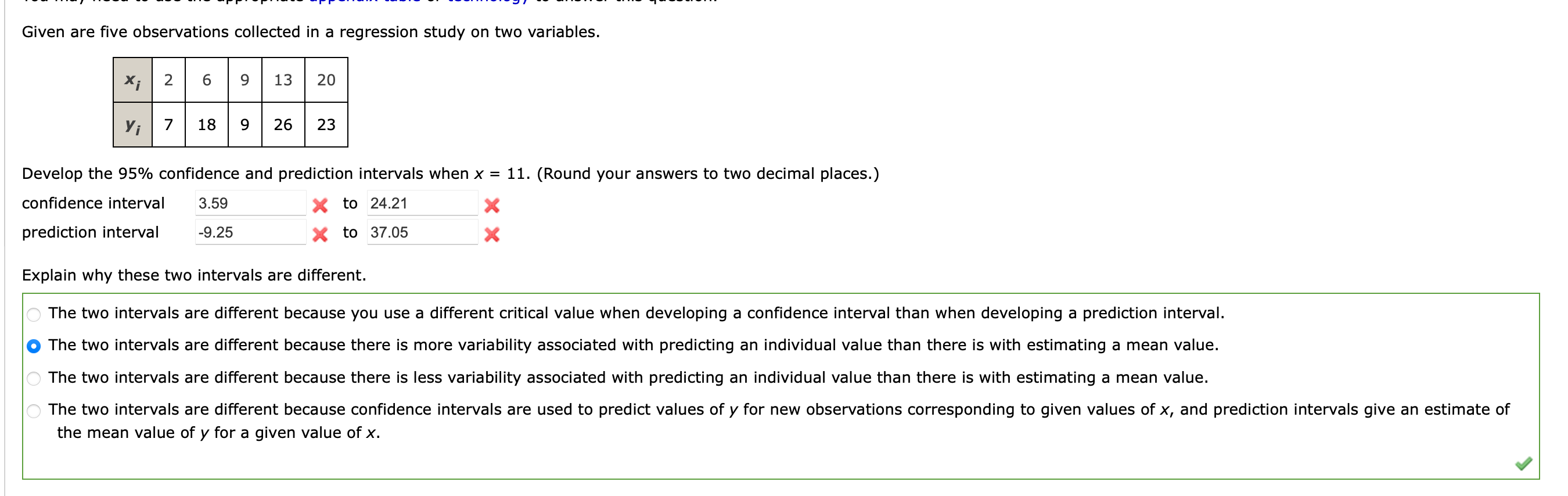 Solved Given are five observations collected in a regression | Chegg.com