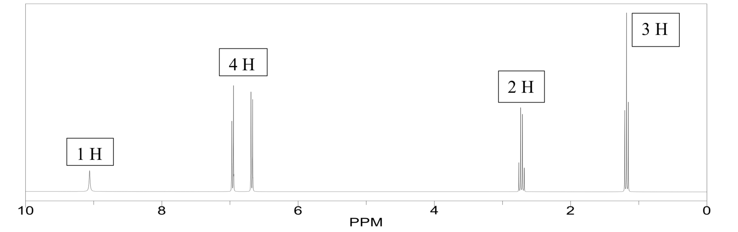 Solved Identify the compound with molecular formula C8H10O | Chegg.com