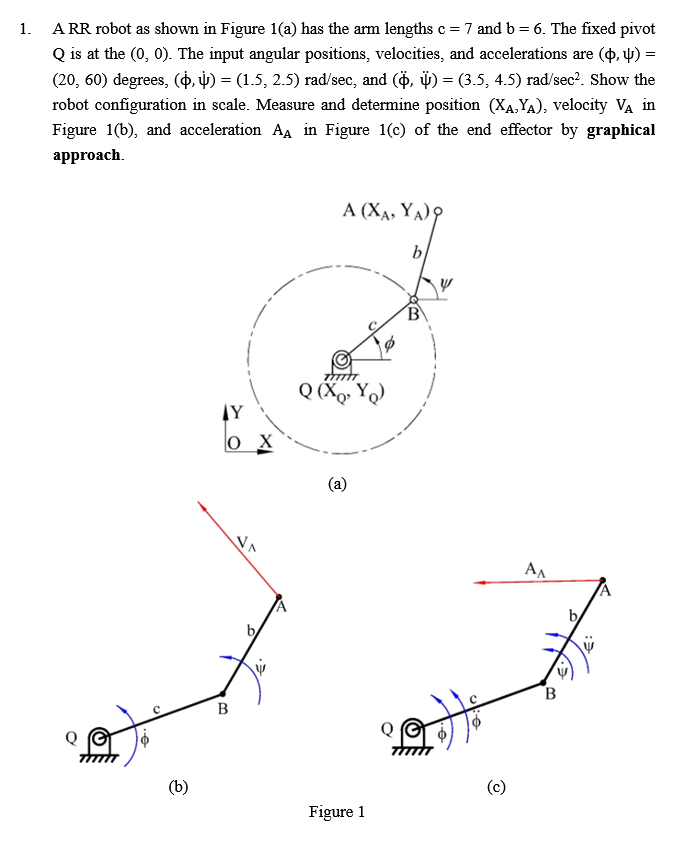Solved 1. A RR robot as shown in Figure 1(a) has the arm | Chegg.com