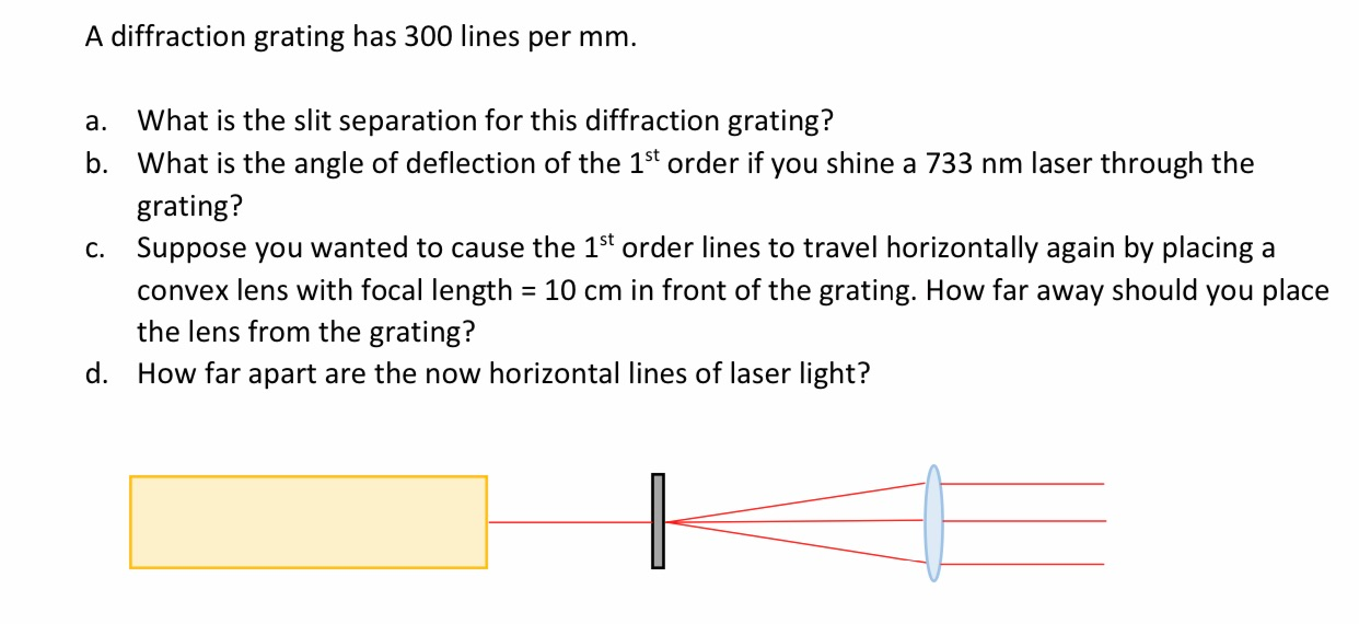 Solved A diffraction grating has 300 lines per mm. a. What | Chegg.com