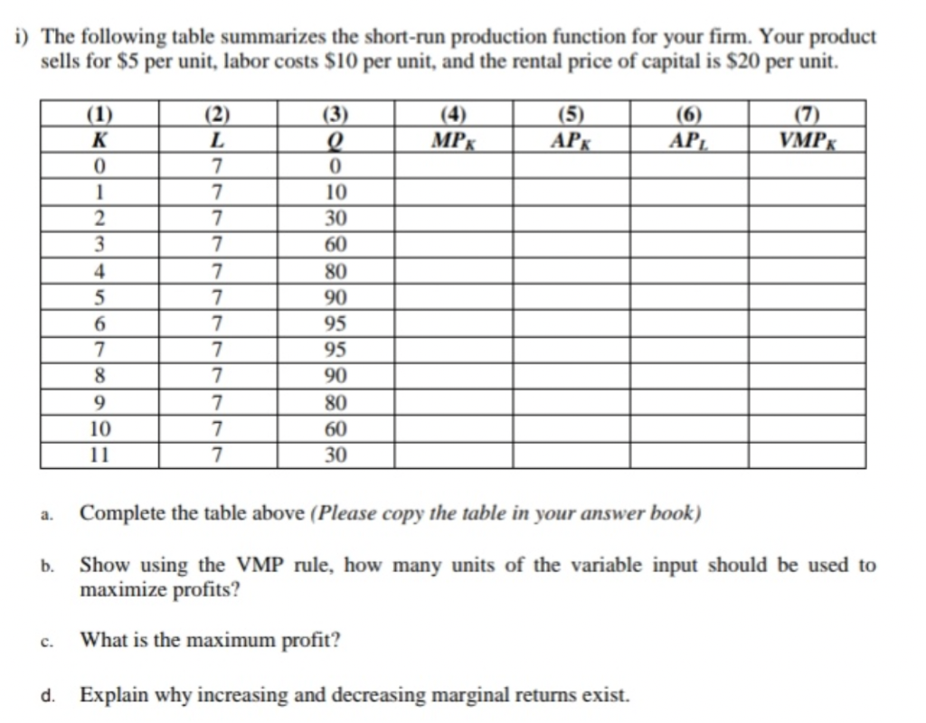 Solved i) The following table summarizes the short-run | Chegg.com