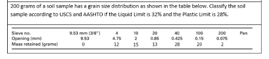 Solved 200 grams of a soil sample has a grain size | Chegg.com