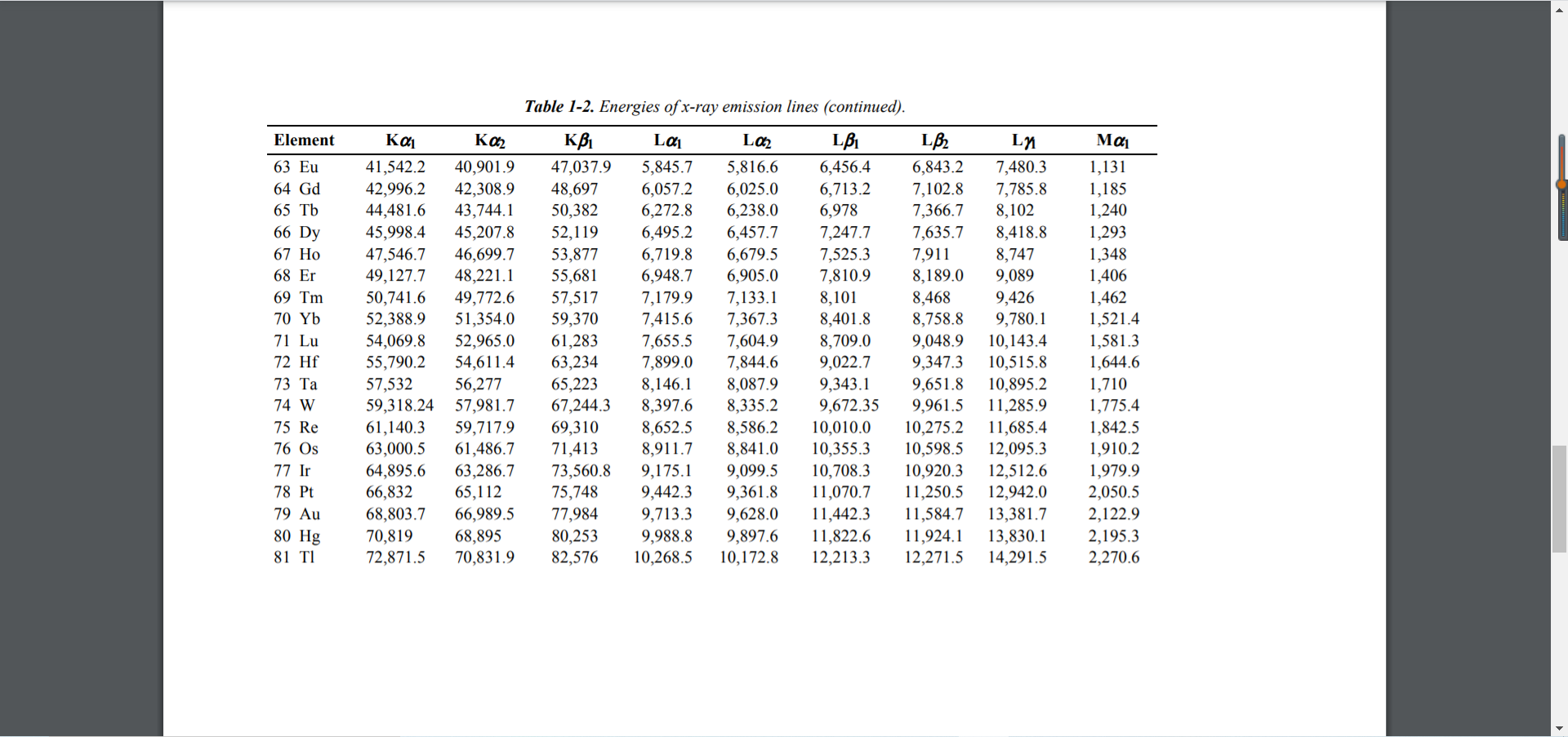Solved The EDX spectra shown below is obtained from a 200kV | Chegg.com