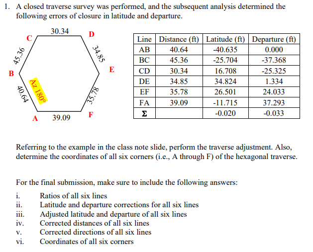 Solved 1. A closed traverse survey was performed, and the | Chegg.com