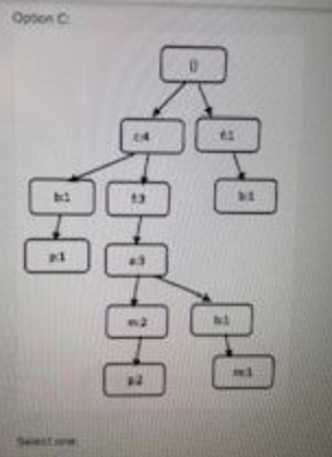 Solved Given the database has five transactions and assuming | Chegg.com