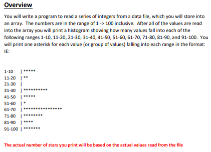Solved Overview You will write a program to read a series of | Chegg.com