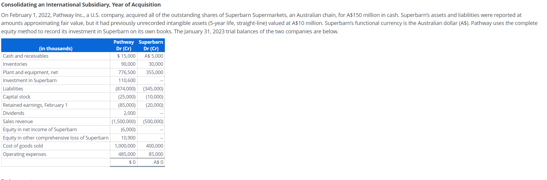 2. Prepare consolidation working paper elimination | Chegg.com