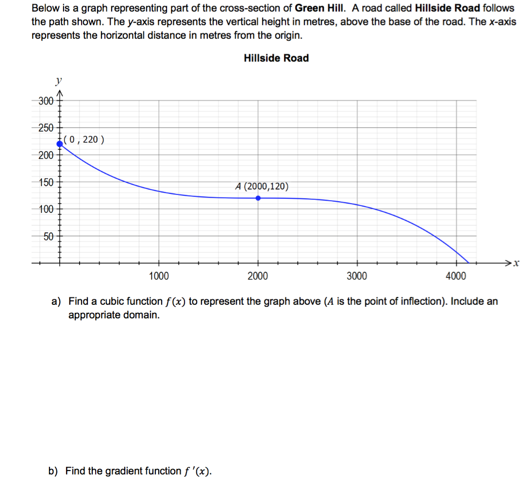 Solved Below is a graph representing part of the | Chegg.com