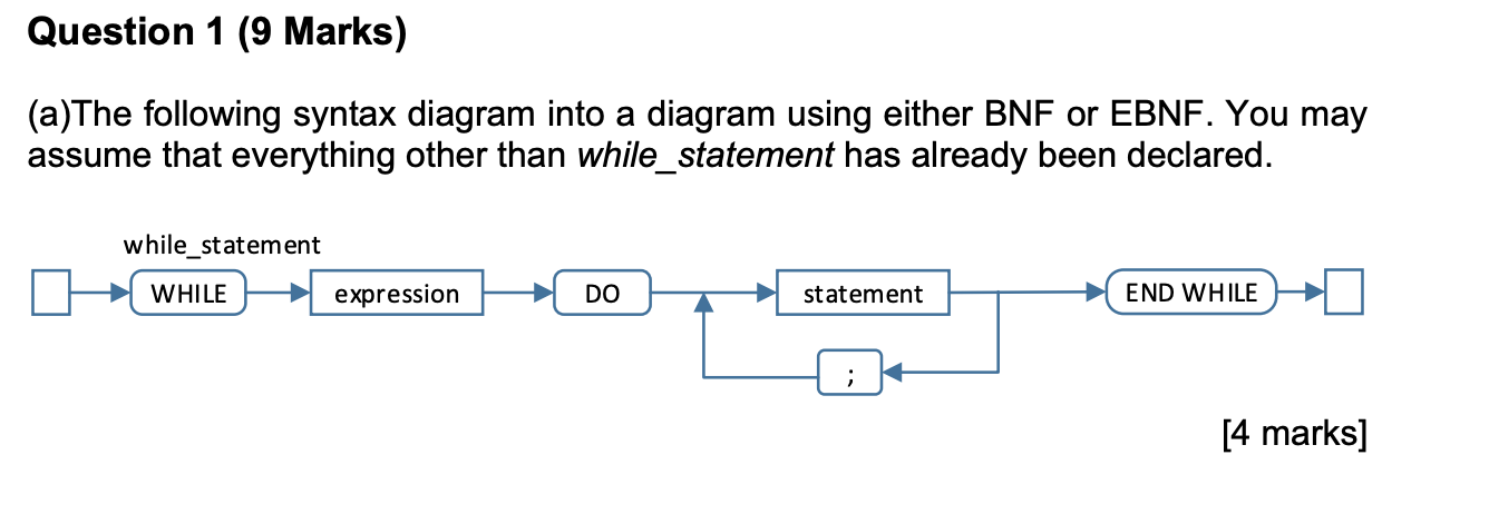 (a)The following syntax diagram into a diagram using | Chegg.com