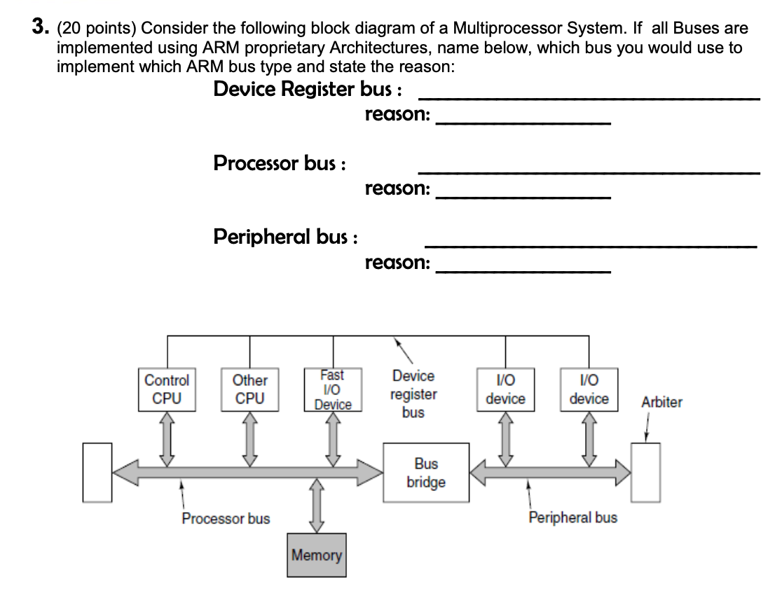 Solved 3. (20 points) Consider the following block diagram | Chegg.com