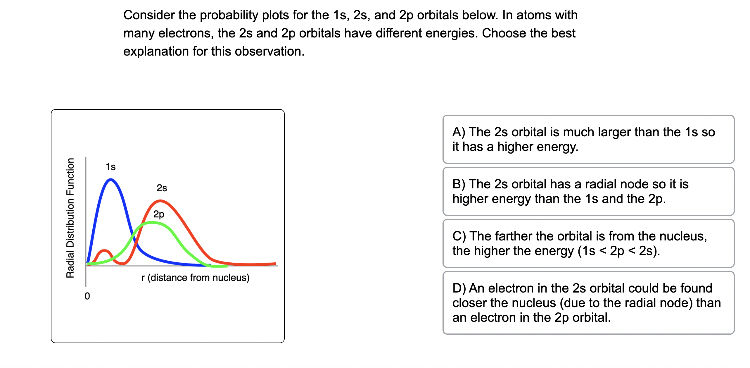Solved Consider the probability plots for the 1s,2s, ﻿and 2 | Chegg.com