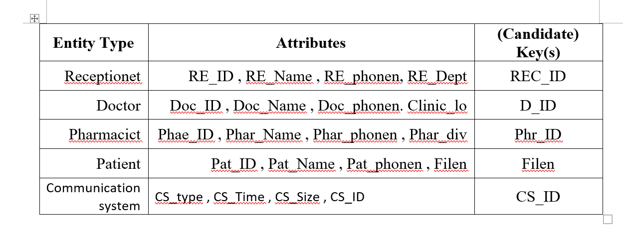 Solved lI want to make this table of database into tables in | Chegg.com