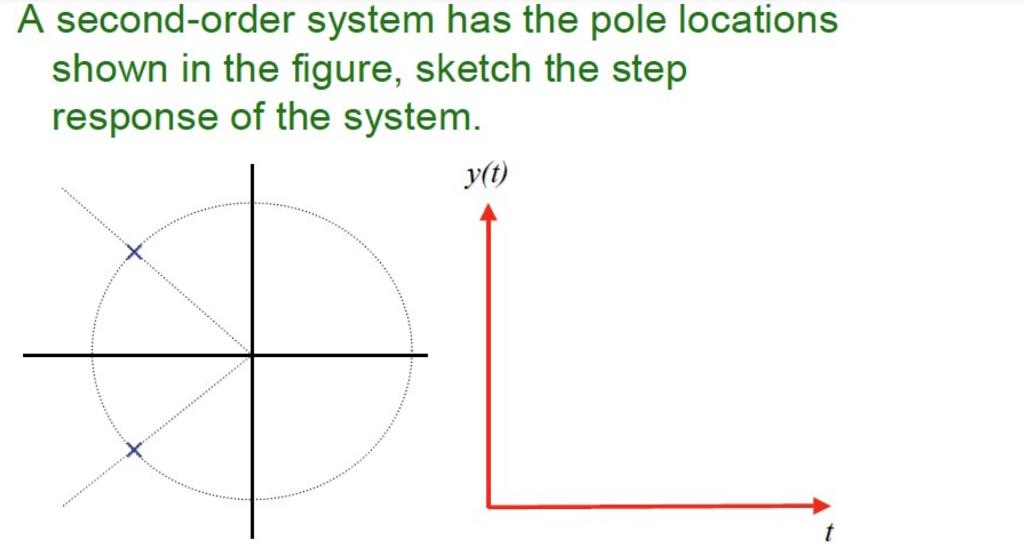 Solved A second-order system has the pole locations shown in | Chegg.com