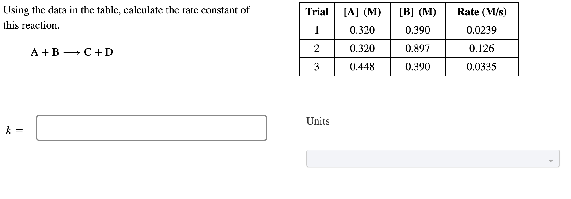 Solved Using the data in the table, calculate the rate | Chegg.com