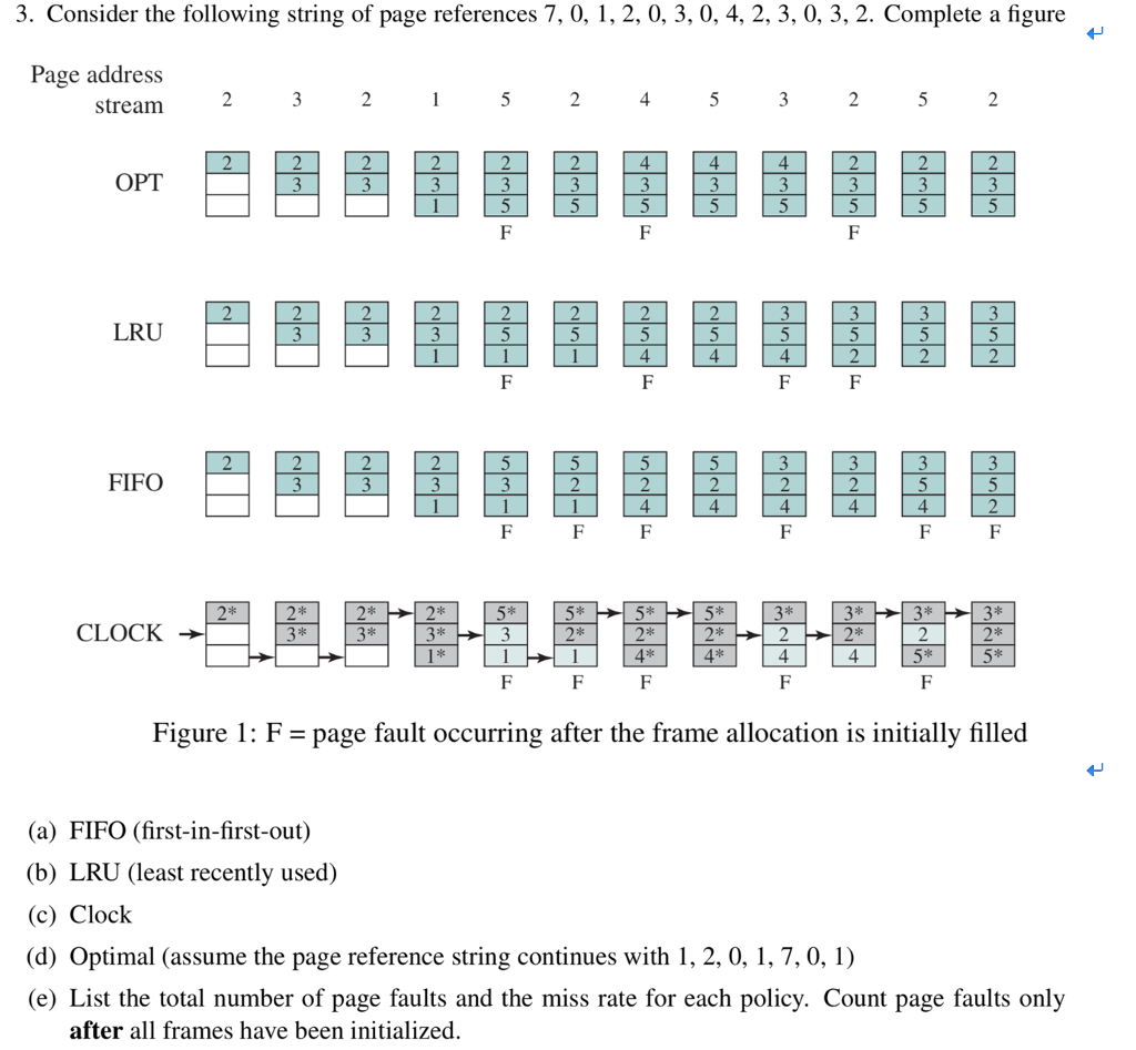 Solved 3. Consider the following string of page references | Chegg.com