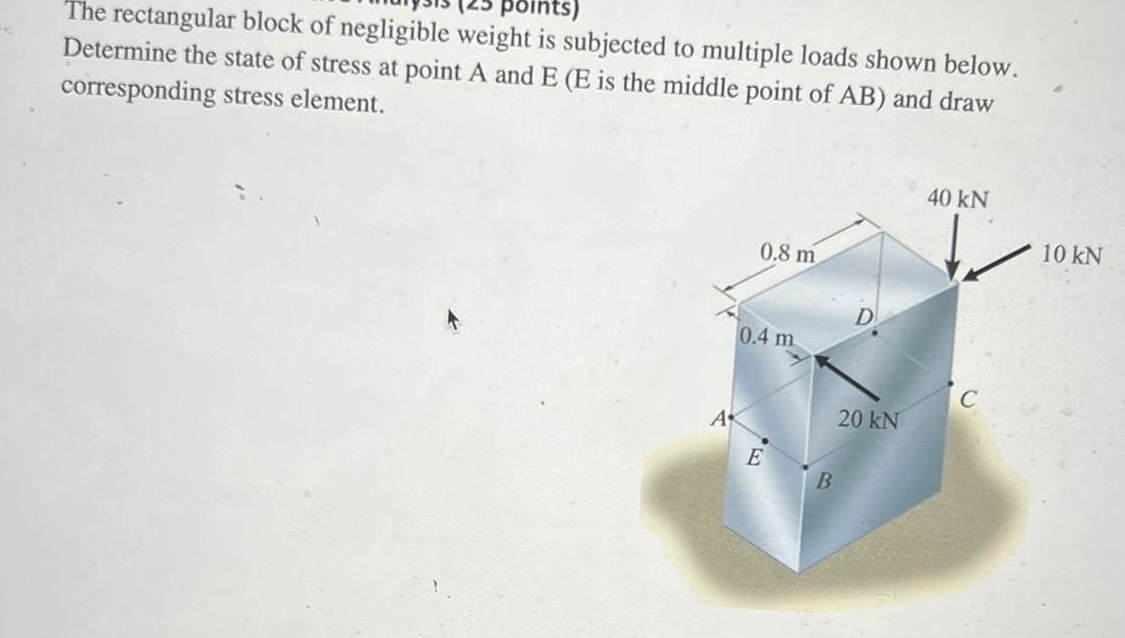 Solved The rectangular block of negligible weight is | Chegg.com
