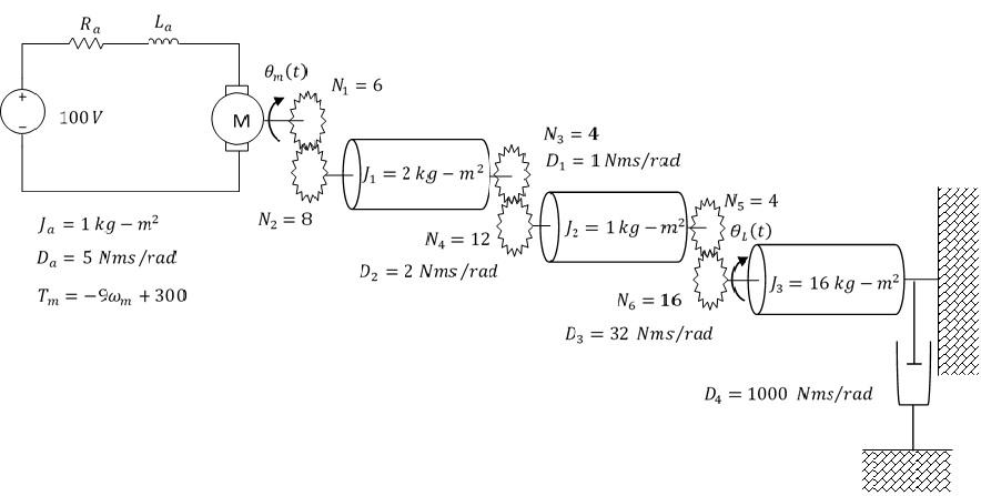 Solved Hello! Need Help on Control Engineering ASAP! Thank | Chegg.com