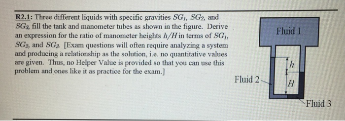Solved Three different liquids with specific gravities SG_1, | Chegg.com