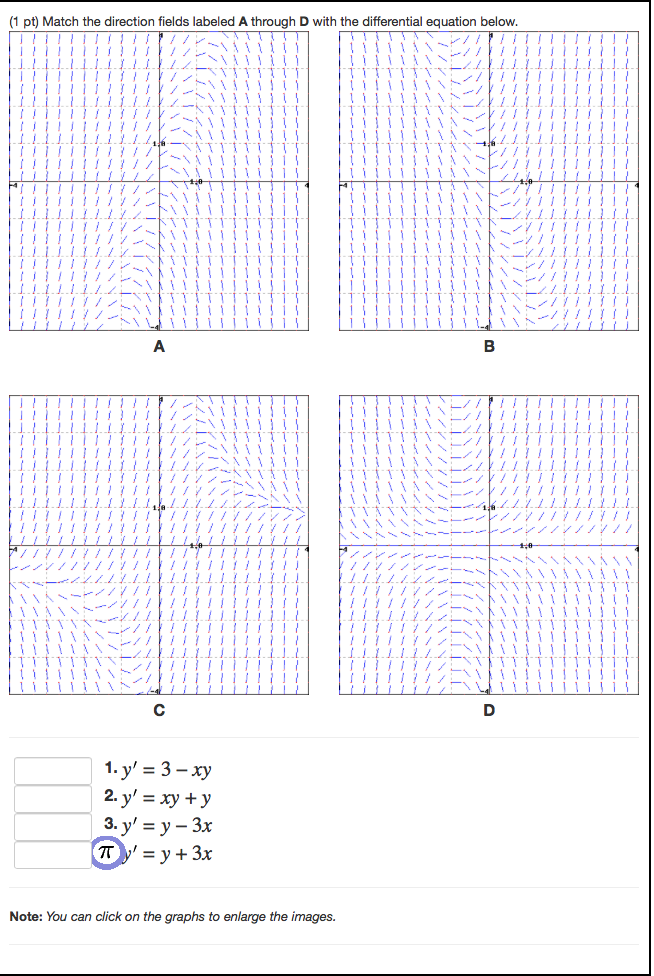 Solved (1 pt) Match the direction fields labeled A through D | Chegg.com