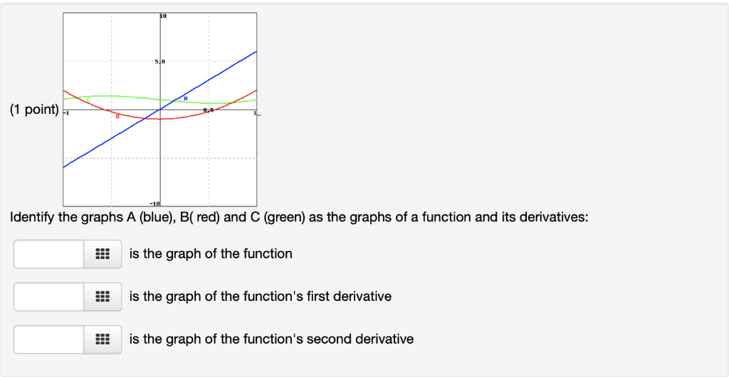 Solved (1 point) - Identify the graphs A (blue), B( red) and | Chegg.com