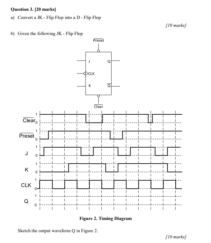 Solved Question 3. [20 marks a) Convert a JK - Flip Flop | Chegg.com