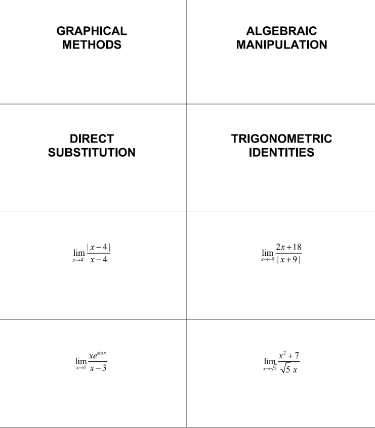 Solved GRAPHICAL METHODS ALGEBRAIC MANIPULATION DIRECT | Chegg.com