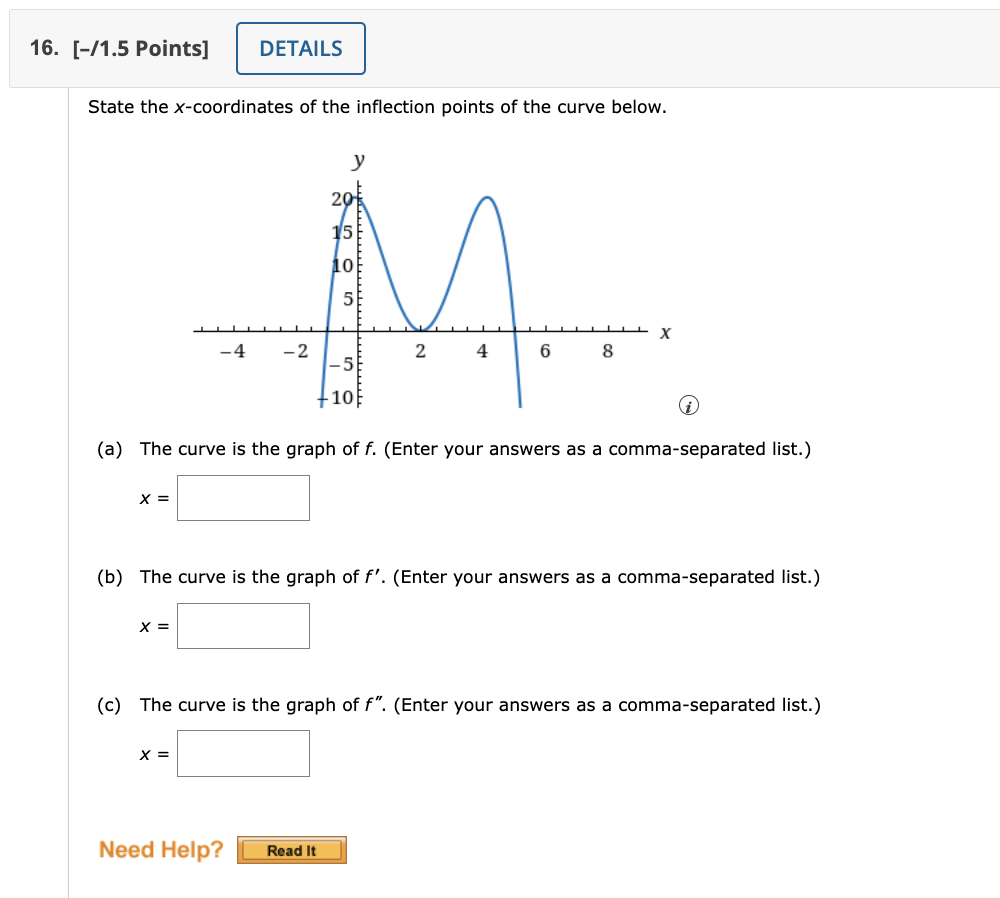 Solved State the x-coordinates of the inflection points of | Chegg.com