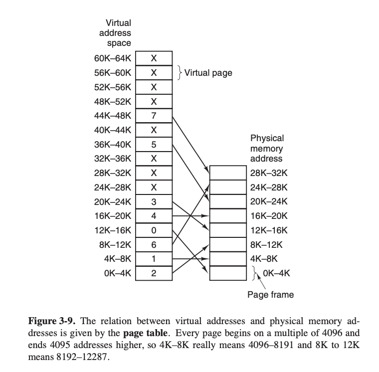 Figure 3-11. A typical page table entry.Figure 3-9. | Chegg.com