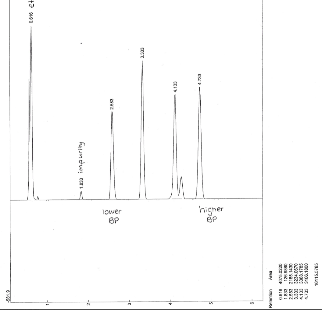 You are provided the GC graph for both calibrating | Chegg.com