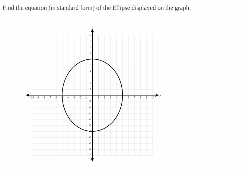 Solved Find the equation (in standard form) of the Ellipse | Chegg.com