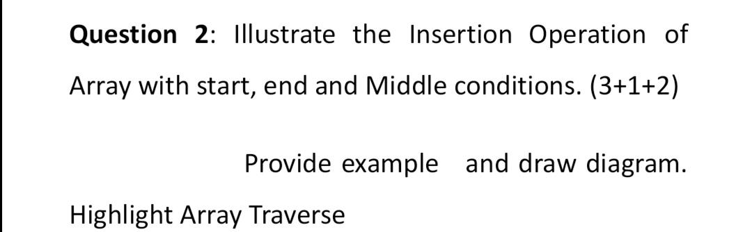 Solved Illustrate the Insertion Operation of Array with | Chegg.com